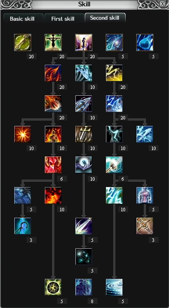 Chaos Magician | Rappelz Wiki | Fandom