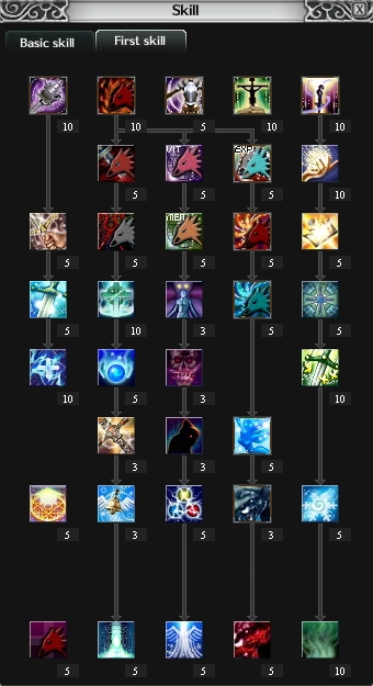 Breeder | Rappelz Wiki | Fandom