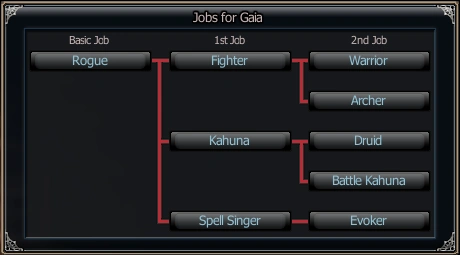 Gaia | Rappelz Wiki | Fandom