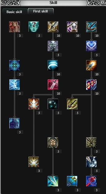 Strider | Rappelz Wiki | Fandom