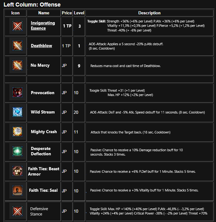 Mercenary | Rappelz Wiki | Fandom