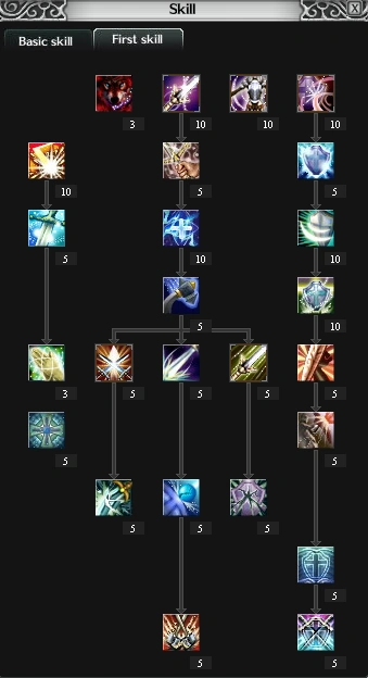 Holy Warrior | Rappelz Wiki | Fandom