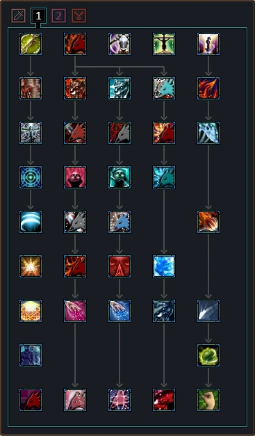 Invocateur | Wiki Rappelz France | Fandom