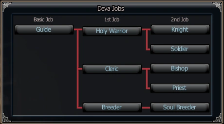 Deva | Rappelzopedia Wiki | Fandom