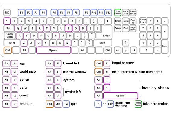 Controls | Rappelzopedia Wiki | Fandom