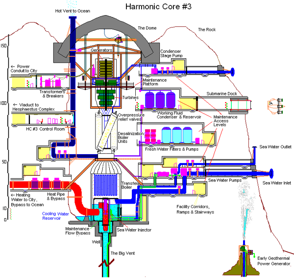 Hephaestus Power Facility (The Heart of Rapture) | RaptureRebornMMORPG ...