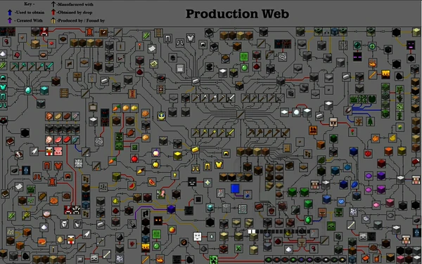 FABRICATION (Players Making Stuff In-game) | RaptureRebornMMORPG Wiki ...