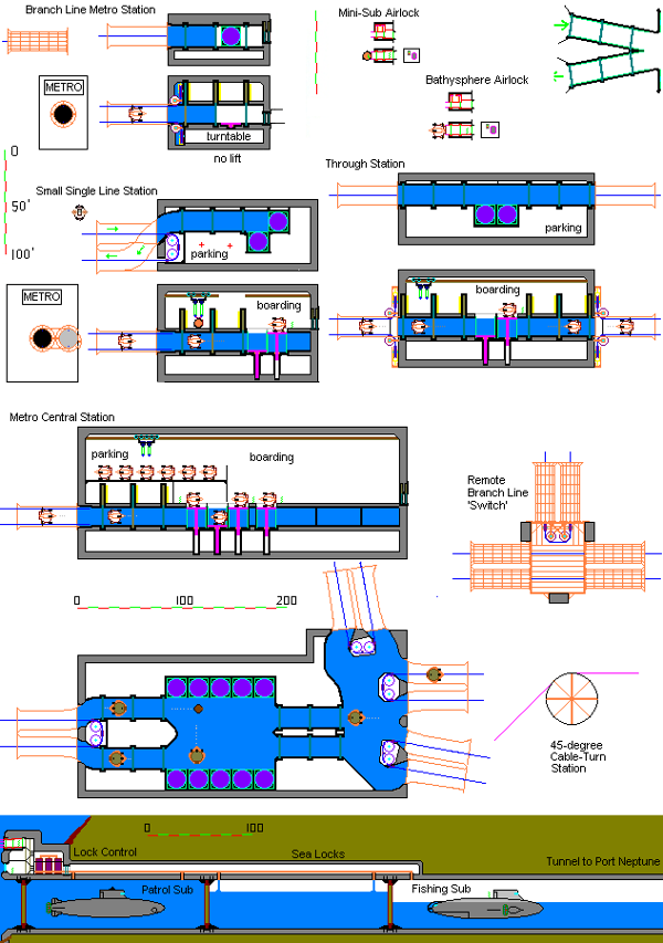 Bathysphere/Subs/Stations Mechanism Details | RaptureRebornMMORPG Wiki ...
