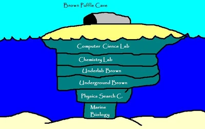 Brown Puffle Island | Rare puffles Wiki | Fandom