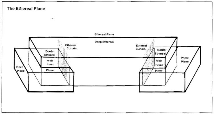 Ethereal Plane | Raven's Mark Wiki | Fandom