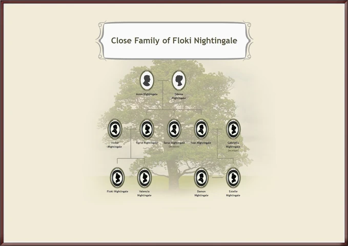 House Nightingale | Ravensridge Wiki | Fandom