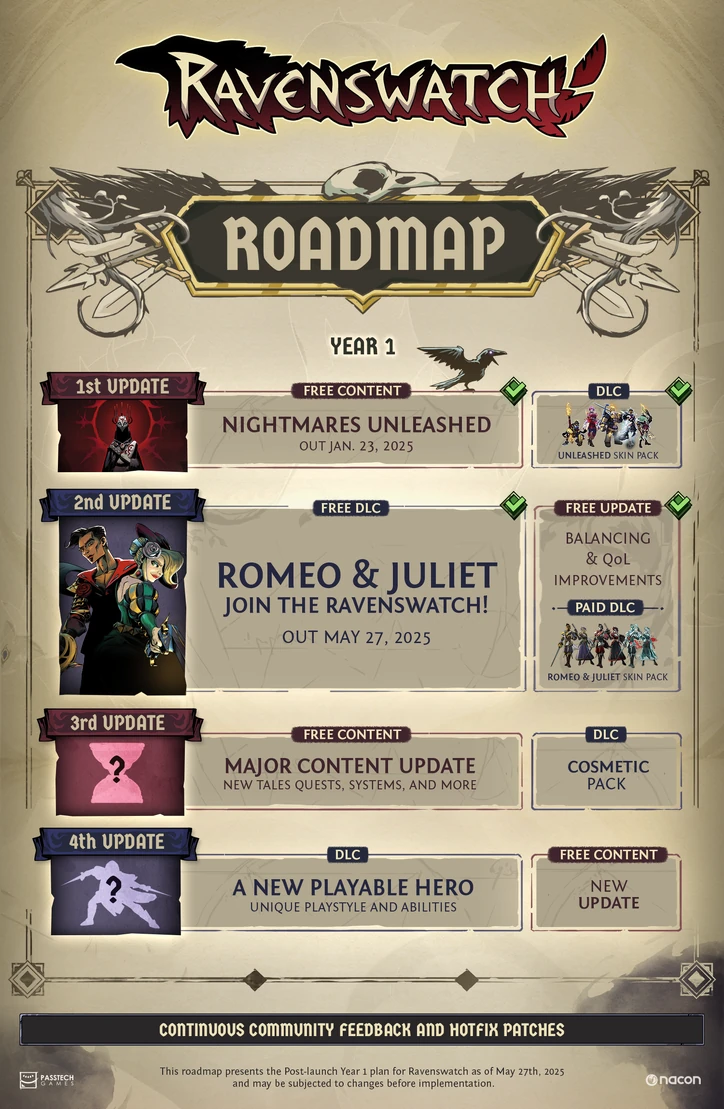 Roadmap | Ravenswatch Wiki | Fandom