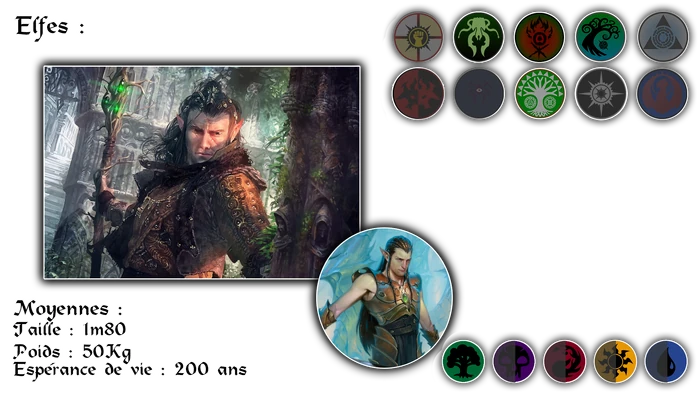 Races | Wiki Ravnica | Fandom