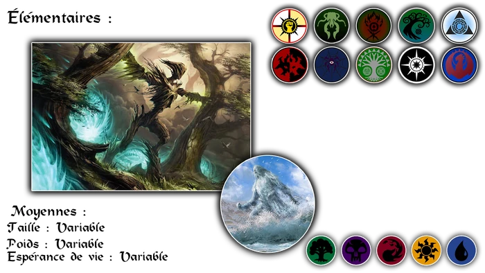 Races | Wiki Ravnica | Fandom