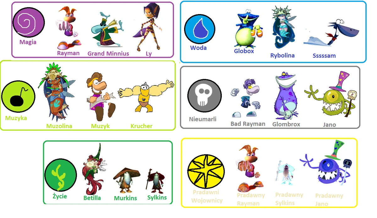 Seria RAYMAN UNIVERSE | Rayman Fanon Wiki | Fandom