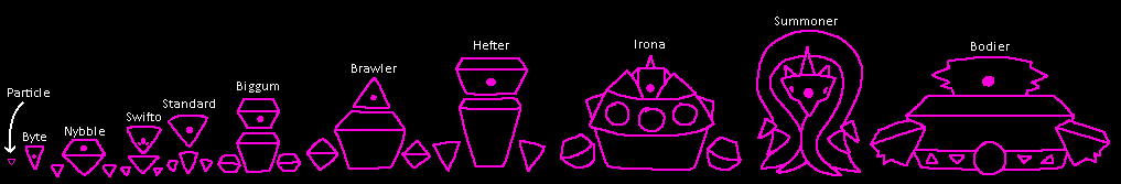 Virus Irona | Databrawl Wiki | Fandom
