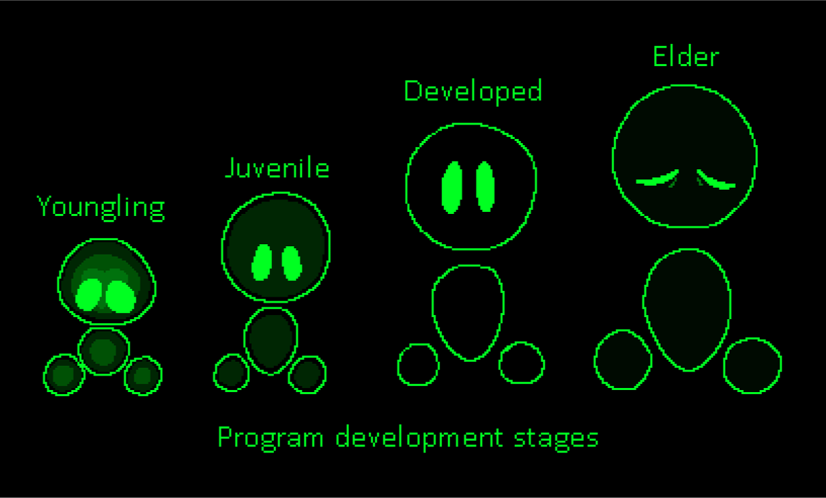 Growth Stages | Databrawl Wiki | Fandom