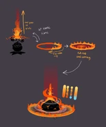 99Degrees | Databrawl Wiki | Fandom
