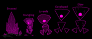 Growth Stages | Databrawl Wiki | Fandom