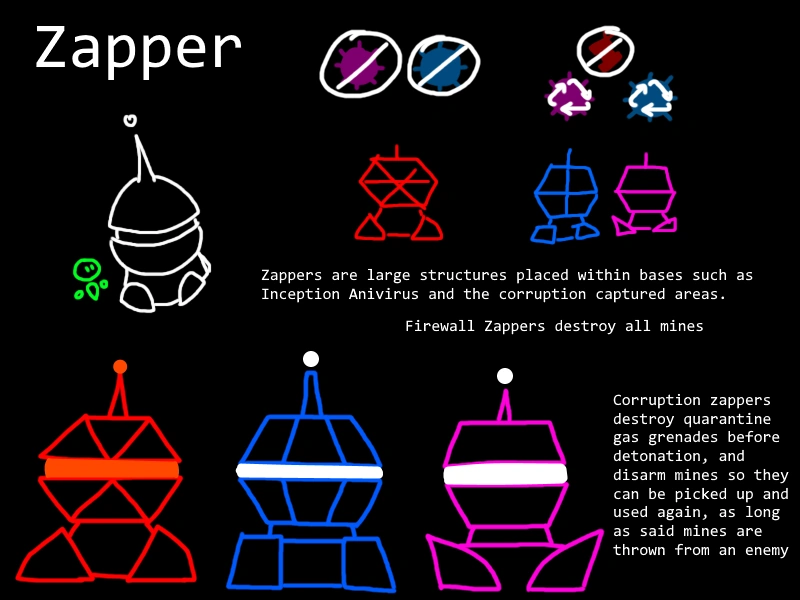 Zapper | Databrawl Wiki | Fandom