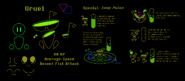 Gruel | Databrawl Wiki | Fandom