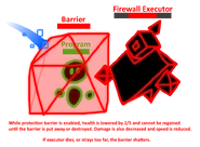 Firewall Security | Databrawl Wiki | Fandom