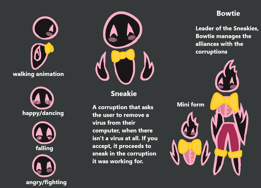 User blog:Pluto The Hybrid/Fictional Virus: Sneakie | Databrawl Wiki ...