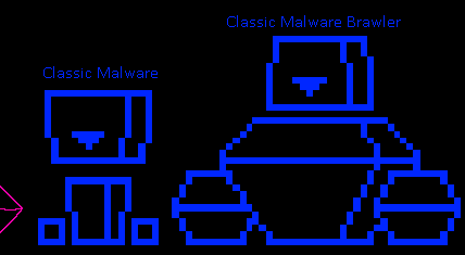 Discuss Everything About Databrawl Wiki | Fandom