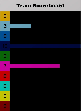 Points | RBreach Wiki | Fandom