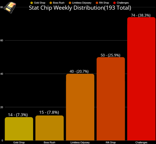 Stat Chips | Anime Vanguards Wiki | Fandom