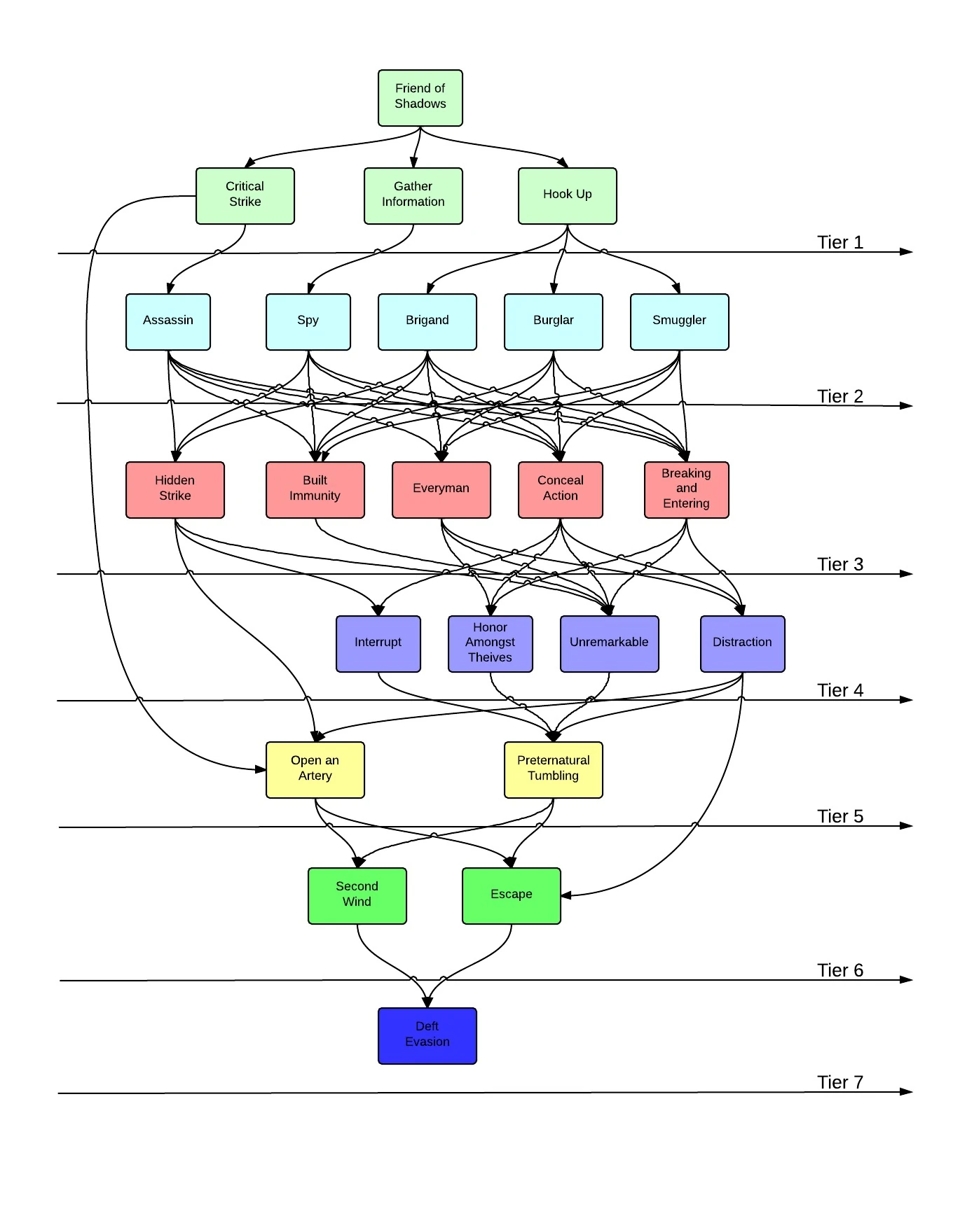 Path of Shadow | R/D Games Wiki | Fandom