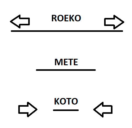 Koto | Re Ano Wiki | Fandom