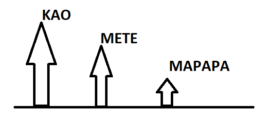 Mapapa | Re Ano Wiki | Fandom