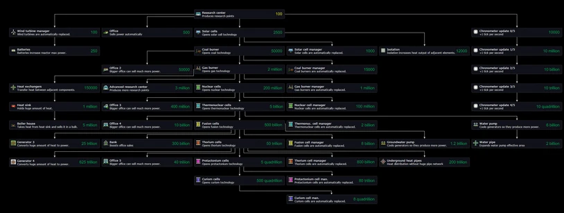 Research Tab | Reactor Idle Wikia | Fandom