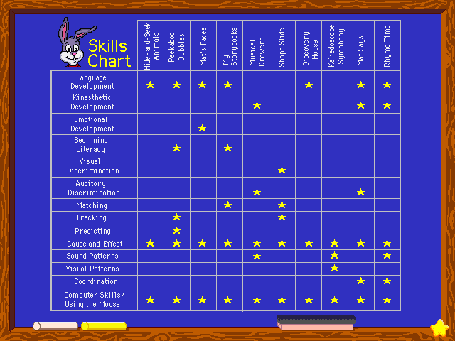 Skills Chart | Reader Rabbit Wiki | Fandom