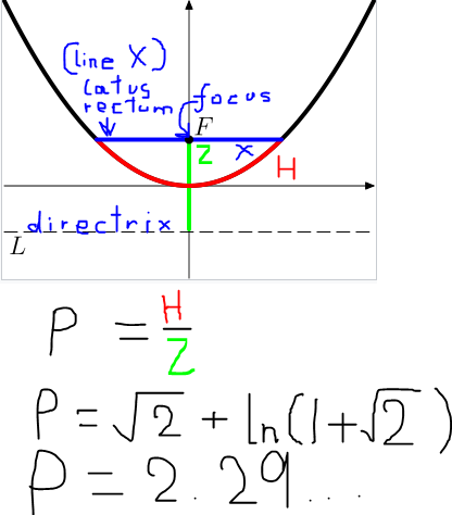 Universal Parabolic Constant | Real and Imaginary Ratios Wiki | Fandom