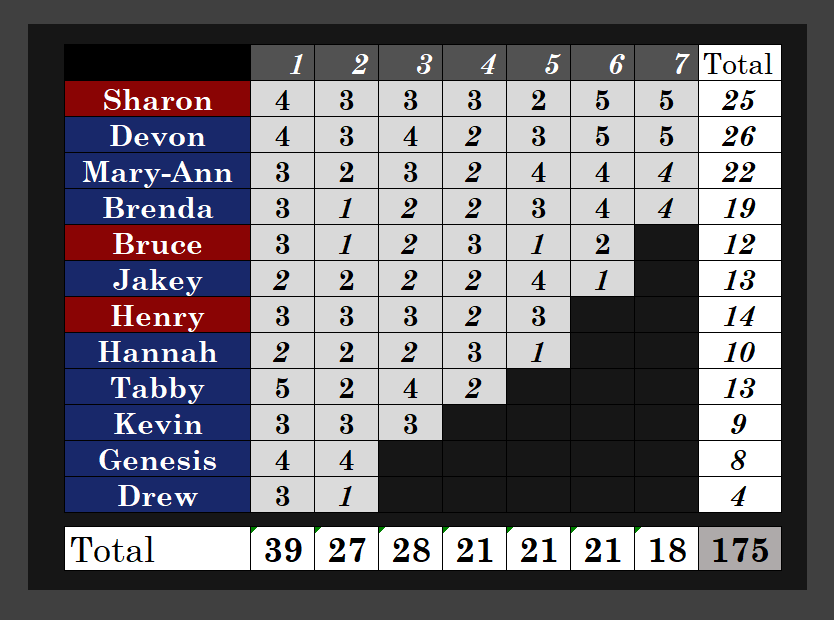 The Traitors (Season One) | Real Girls On The Island Wikia | Fandom