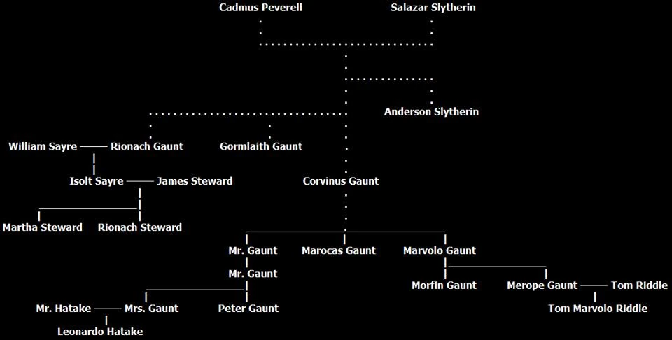 Peter Gaunt | Real Hogwarts Wikia | Fandom