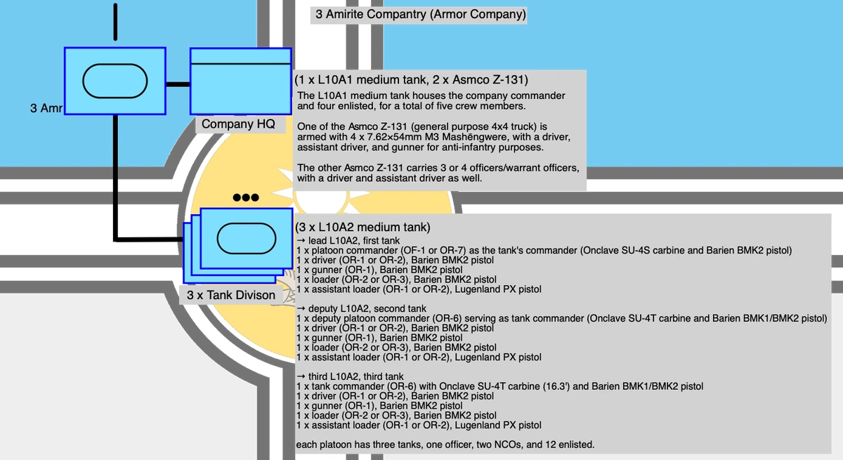 Battle of the Brecklands | Realiton Wiki | Fandom