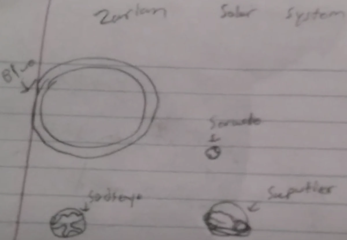 Zarian system | Realiton Wiki | Fandom