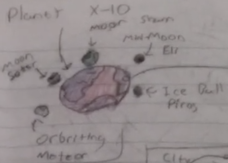 X 10 Planet Realiton Wiki Fandom
