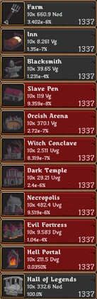 建築 | Realm Grinder Wiki | Fandom