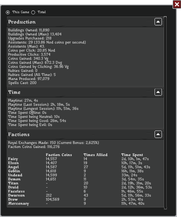 Stats | Realm Grinder Wikia | Fandom