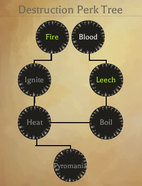 Destruction | Realm of Ruin Wiki | Fandom