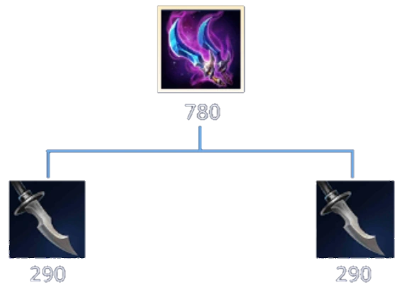 Tempest Blades | Realm of Valor community | Fandom