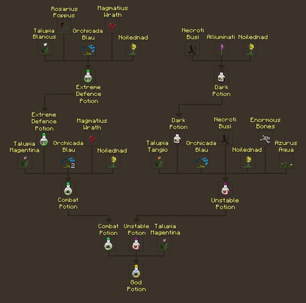 Herblore | Minescape Wiki | Fandom