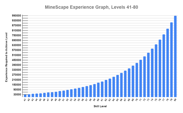 Experience | Minescape Wiki | Fandom