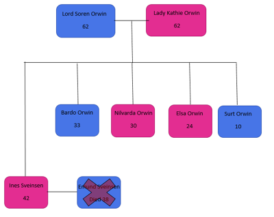 House Orwin | Realm of Magyk Wiki | Fandom