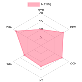 Rhama Relicseeker | Realms of Lore Wiki | Fandom