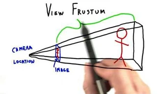 view frustum culling
